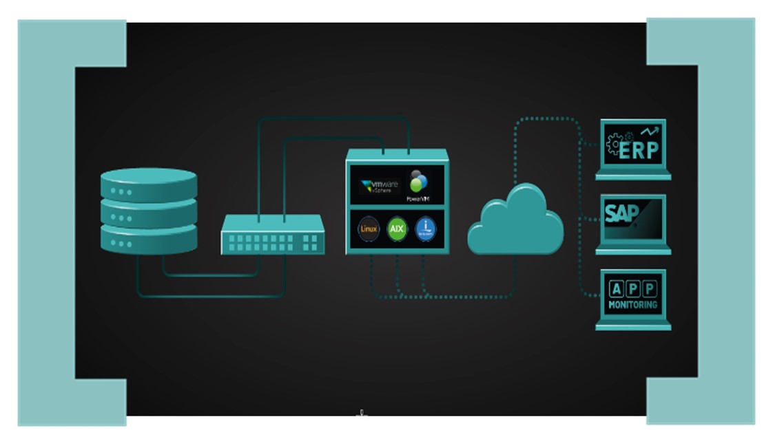E2E Monitoring TRINITY - Was steckt dahinter?