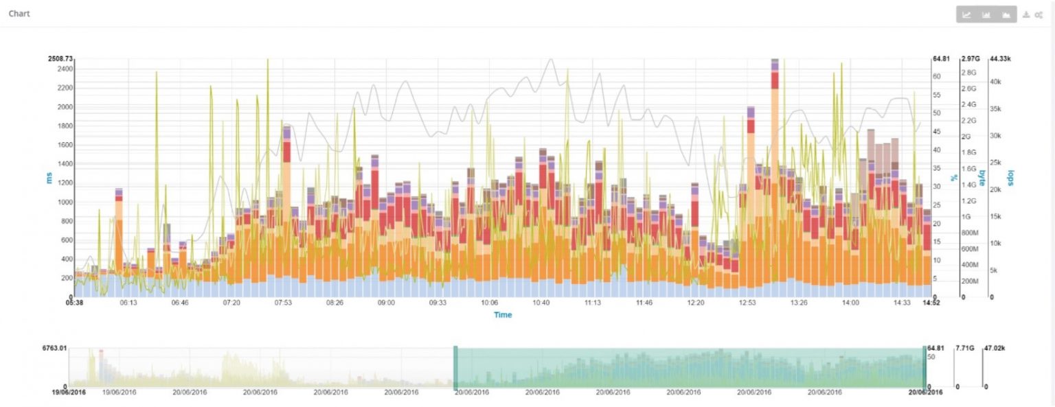 E2E Monitoring TRINITY - Was steckt dahinter?